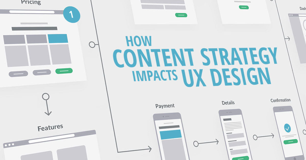 Content Strategy & UX Design Working Together | Reusser