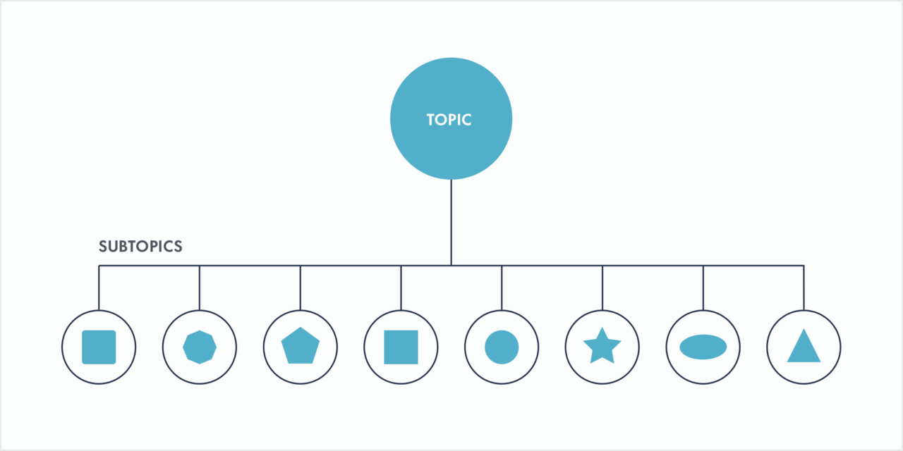 A Guide to Content Pillars: Getting Started | Reusser