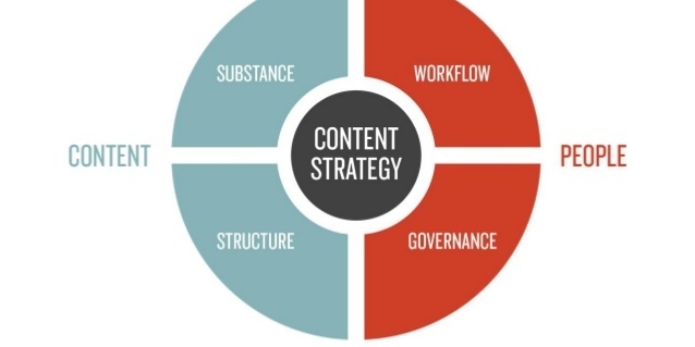 What is Content Strategy & Why is it Important? | Reusser